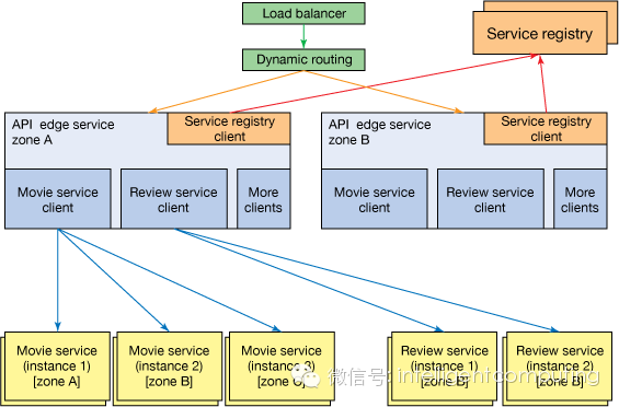 Microservices in action, Part 1: Introduction to microservices-CSDN博客