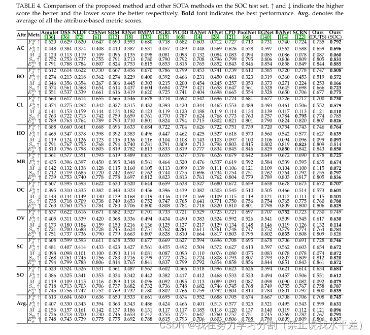 BASNet：Boundary-Aware Segmentation Network forMobile and Web Applications-CSDN博客