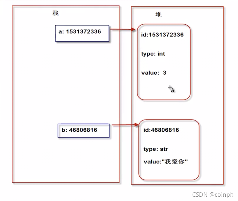2021-10-04-Learning notes P-4, Python_leading zeros in decimal integer ...