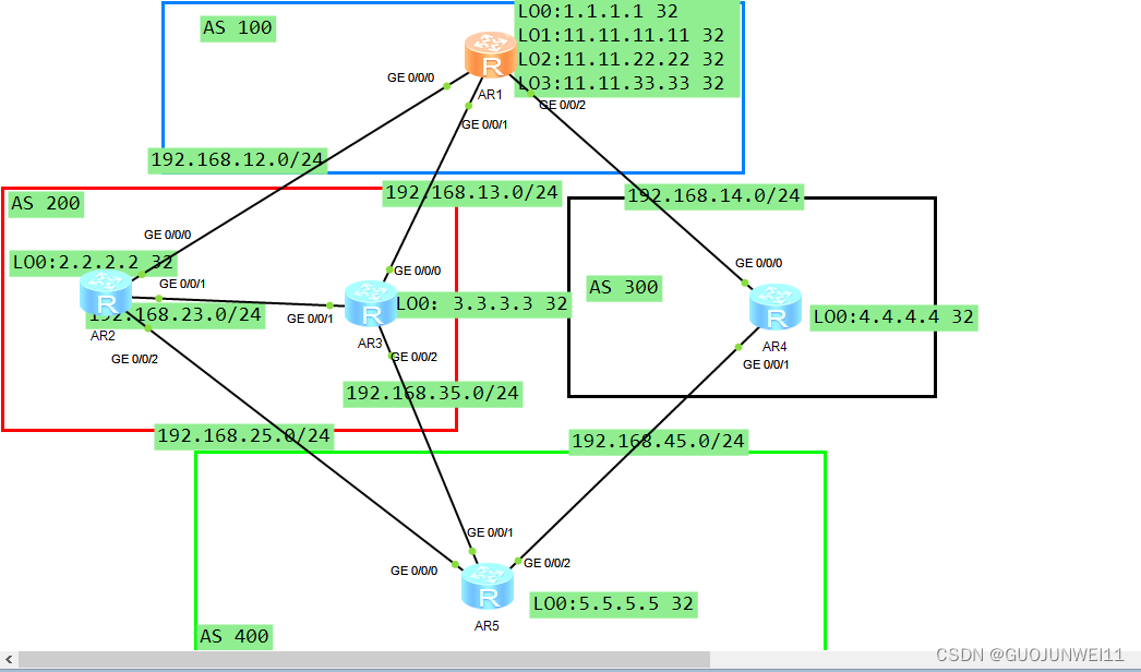 Y2_01_华为与H3C_第四章_BGP路由属性_MED_h3c med bgp-CSDN博客