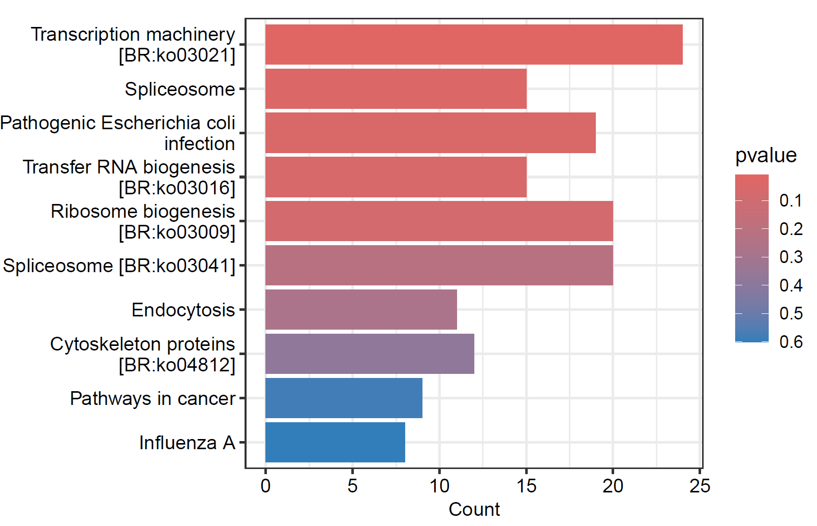 模式植物构建orgDb数据库 | 以org.Slycompersicum.eg.db为例_org.ljaponicusr.eg.db-CSDN博客