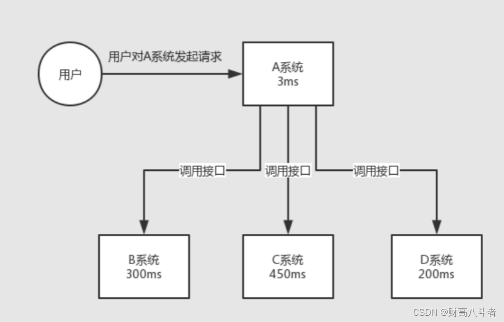 谈谈kafka、activemq、rabbitmq、rocketmq 区别以及高可用实现kafka 有类似rabbitmq 的managment Ui Csdn博客