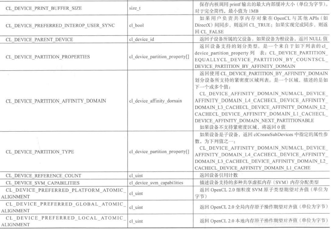 OpenCL——OpenCL设备信息_cl::device-CSDN博客