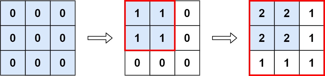 LeetCode 598. 范围求和 II-CSDN博客