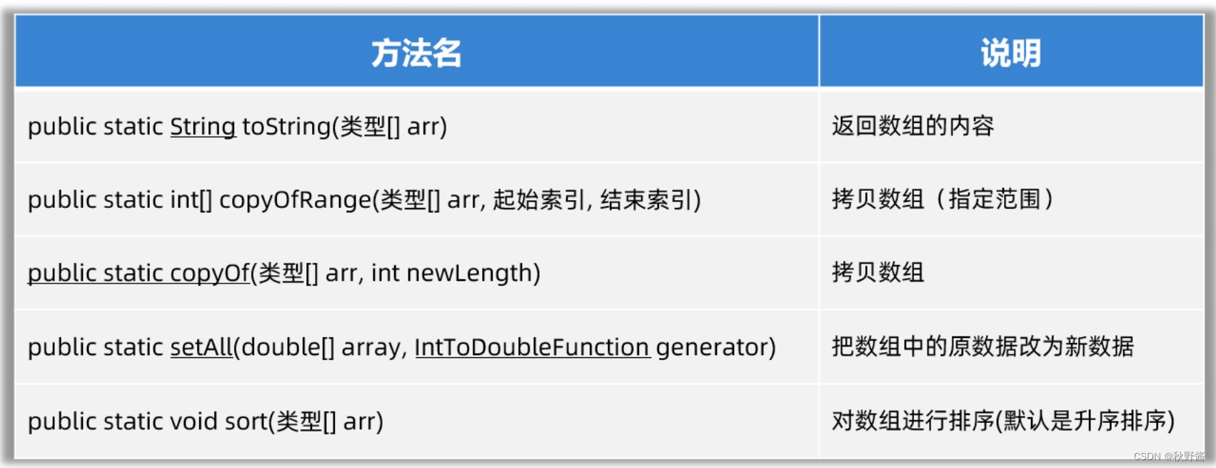 Java中 Lambda 方法引用 算法java Lambad获取索引 Csdn博客