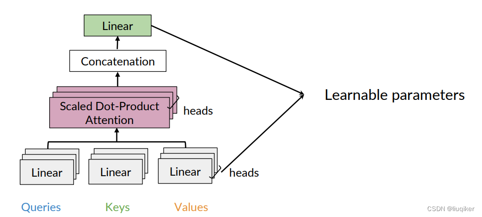 Multi-Head Attention和Transformer Decoder（GPT）详解_gptdecoder-CSDN博客