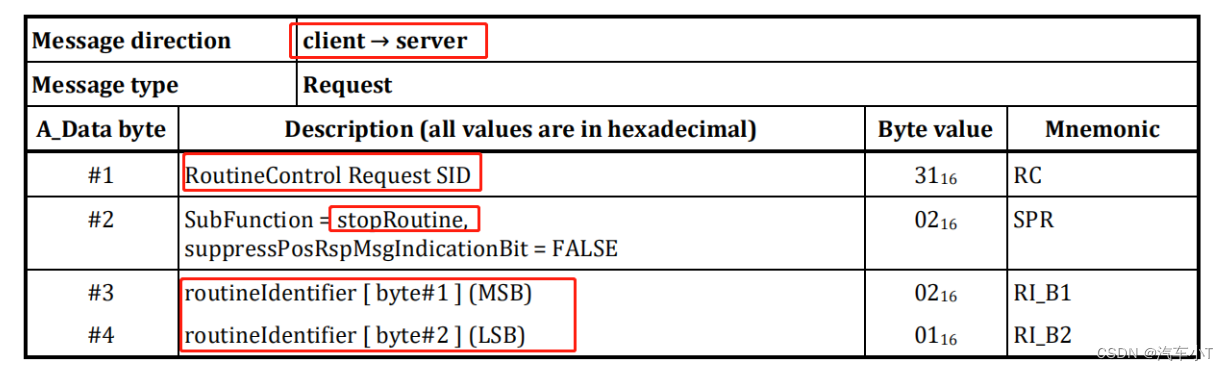 UDS服务基础篇之31_uds 31 01-CSDN博客