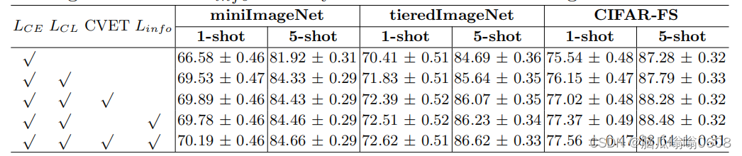 ECCV 2022《Few-Shot Classification with Contrastive Learning》-CSDN博客