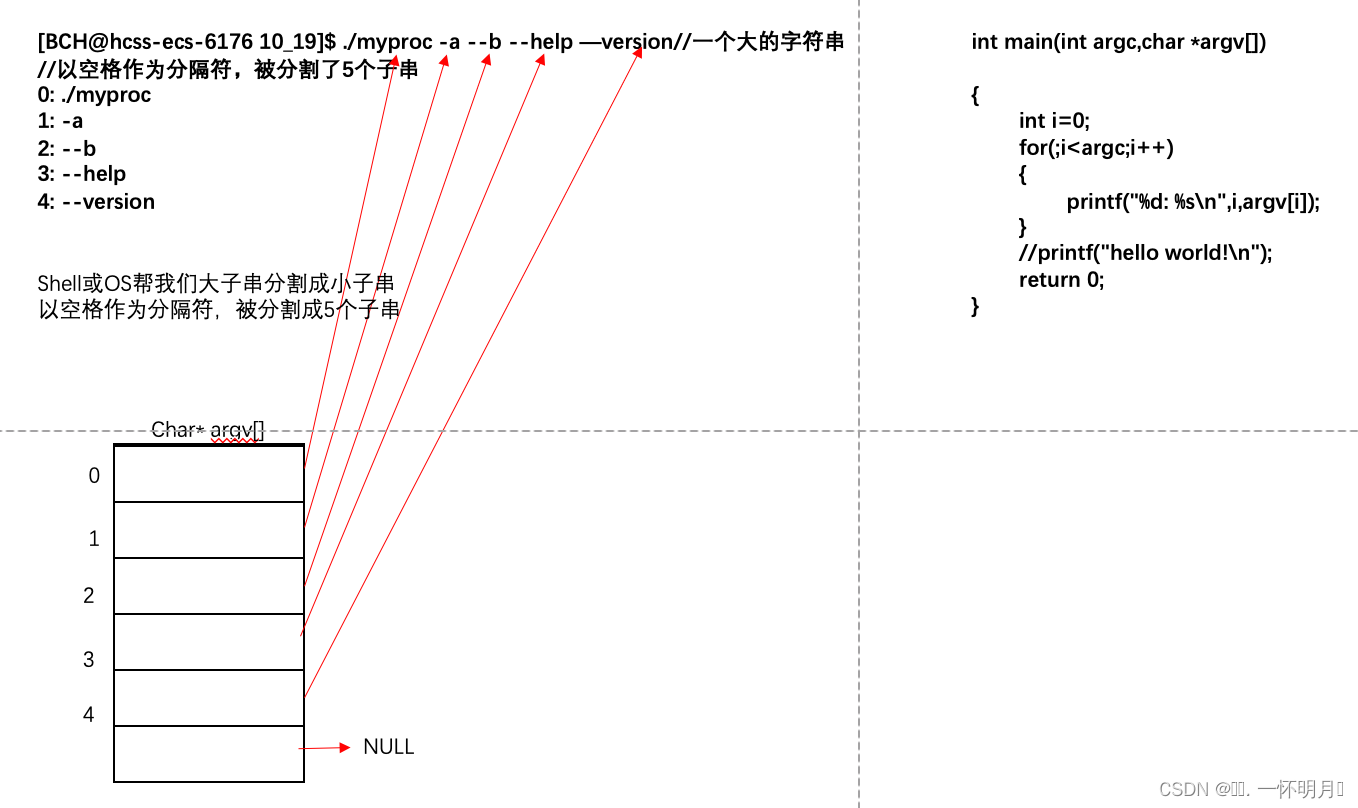 Linux第十五章-CSDN博客