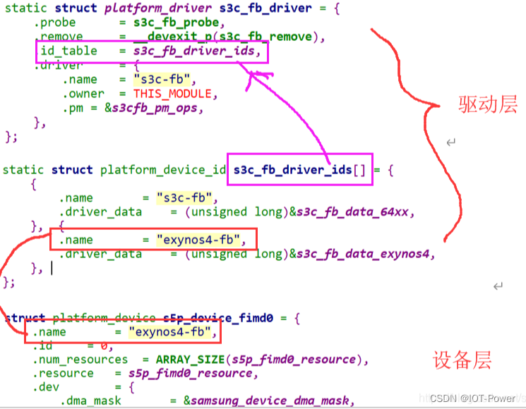 linux （platform driver）平台设备驱动匹配方法-CSDN博客