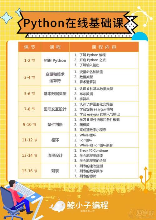 多大的孩子可以学python学python多大年龄可以学 Csdn博客 8097