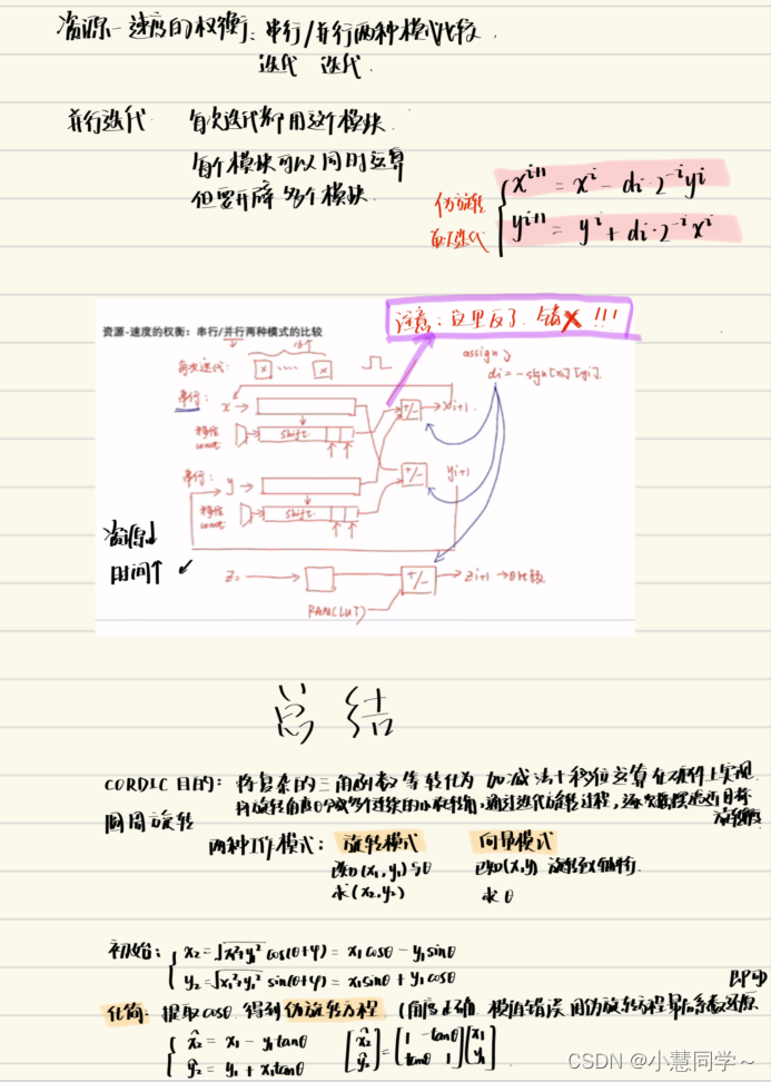 Cordic算法与verilog实现笔记 Csdn博客