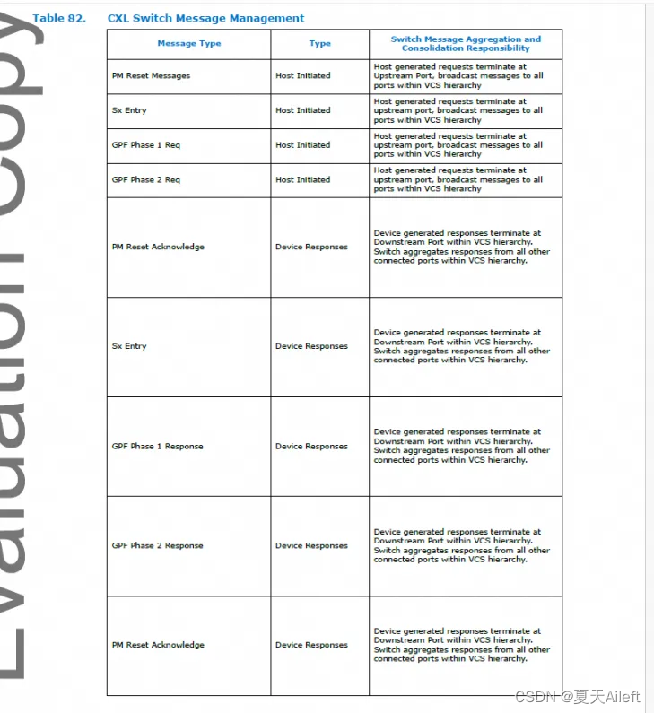 【CXL协议-Switching（7）】_cxl switch-CSDN博客
