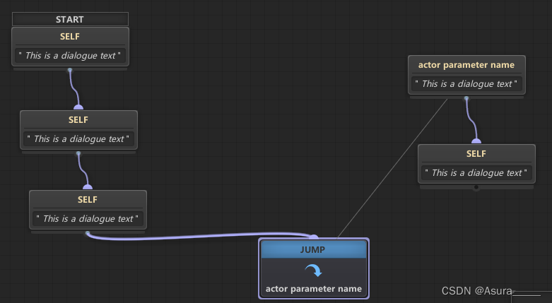 2022网易MiniGame总结——玩转NodeCanvas插件之对话树_nodecanvas实战案例-CSDN博客