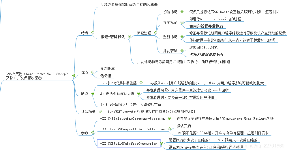 java虚拟机垃圾收集器Serial、Serial Old、ParNew、Parallel Scavenge、Parallel Old、CMS、G1特点，过程，使用场景总结_cms ...