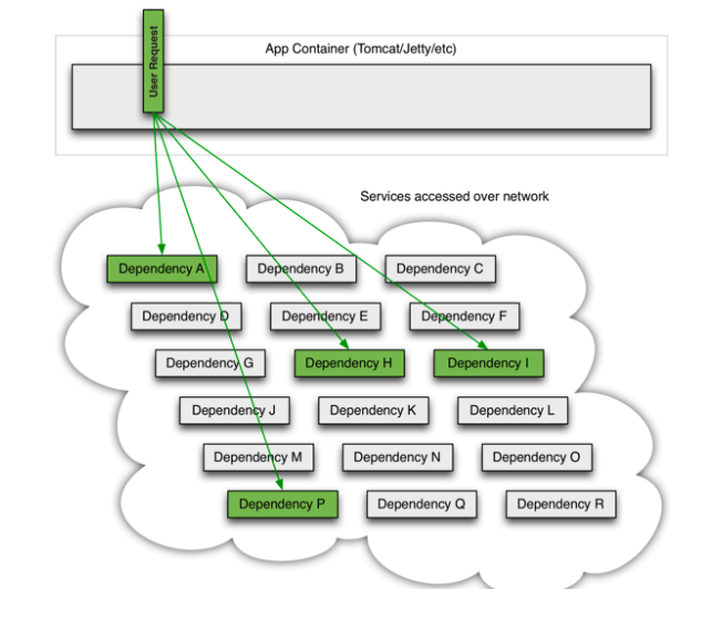SpringCloud Hystrix 断路器_spring cloud 断路器-CSDN博客