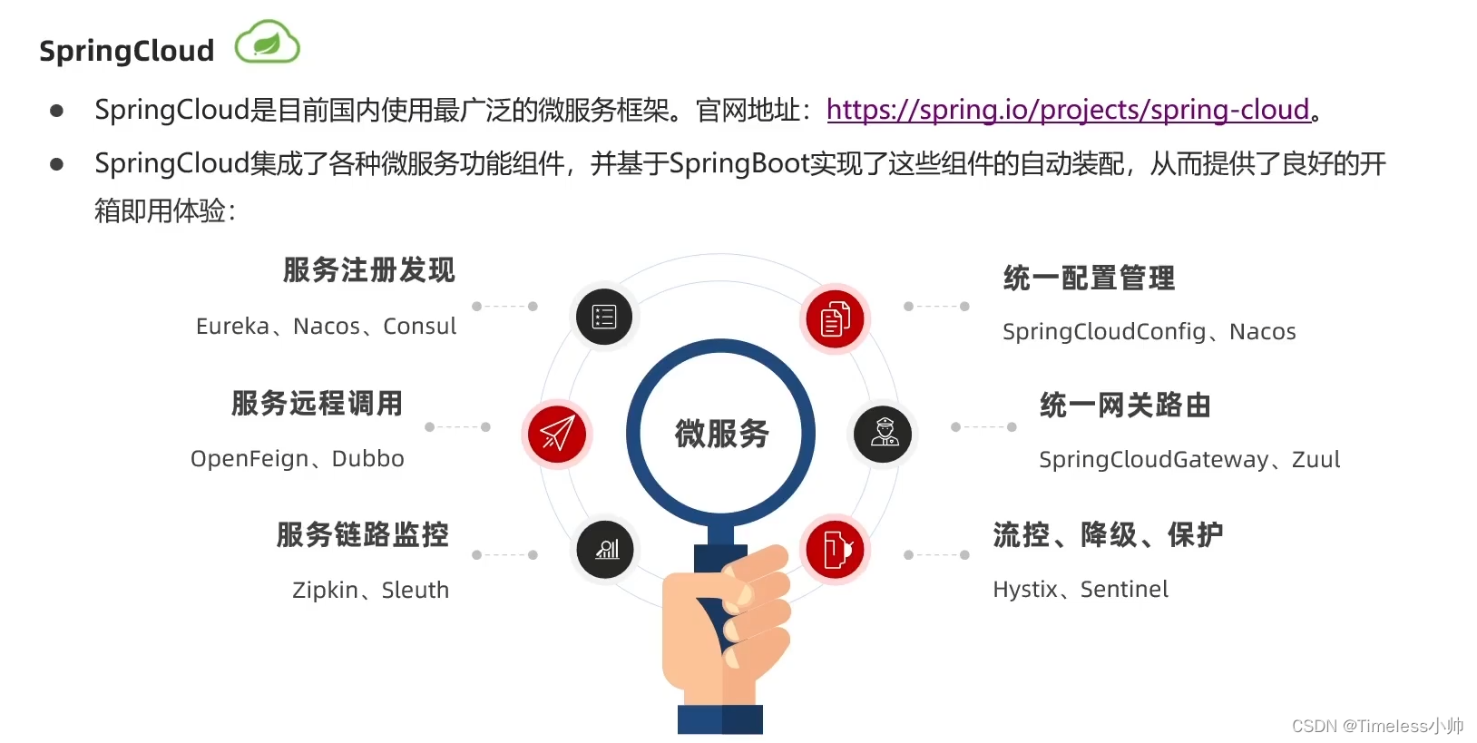 SpringCloud笔记-01-服务拆分_springcloud服务多实例 任务拆分到不同实例中-CSDN博客