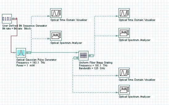 OptiSystem应用：FBG滤波仿真_fbg的透射峰宽度-CSDN博客
