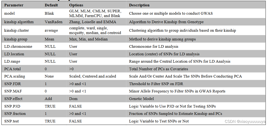 用GAPIT进行GWAS过程及出现问题_gapit进行gwas分析-CSDN博客