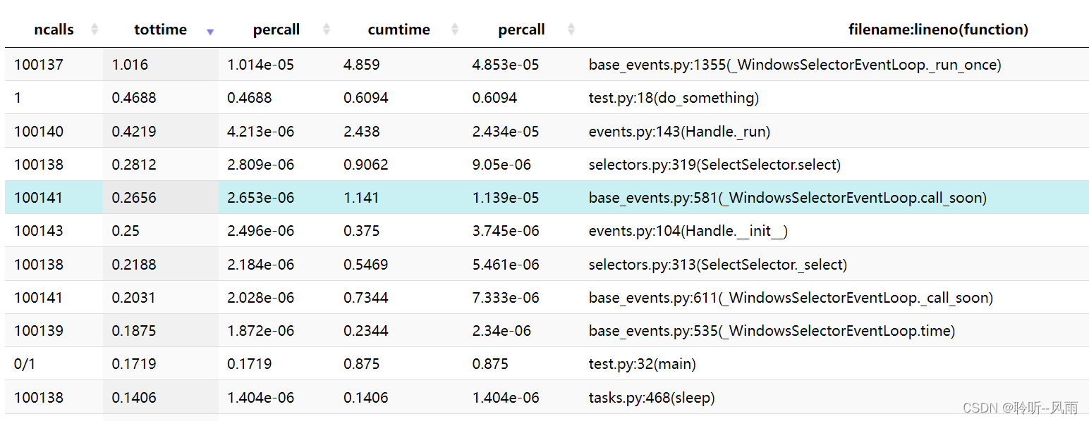 Python asyncio 性能分析_python yappi-CSDN博客
