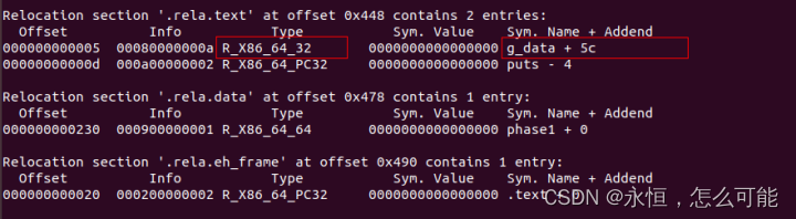 【CSAPP】-linklab实验_实验目的与要求 1.了解链接的基本概念和链接过程所要完成的任务。 2.理解elf目标-CSDN博客