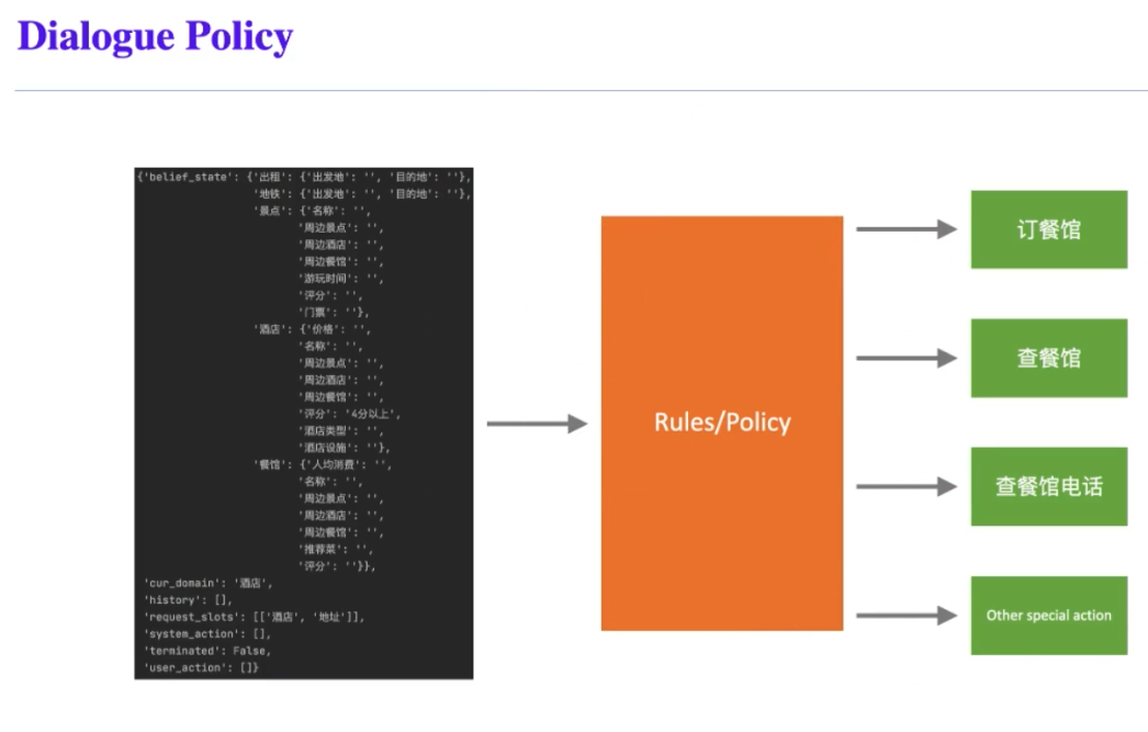 《Ai企业知识库》rasa-rasa Core核心-认知理解以及配置文件应用_rasa 知识库-CSDN博客