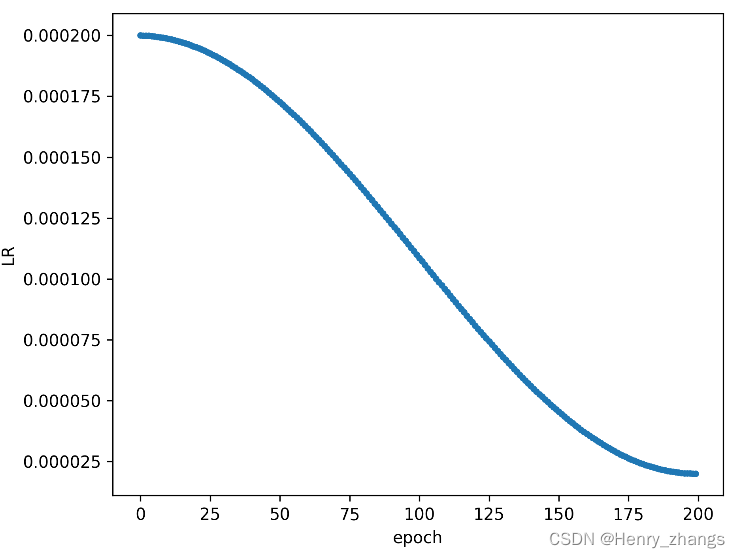 基于UNnet(backbone=resnet34) 对 PASCAL VOC 的分割_interpolation=t.interpolationmode.nearest-CSDN博客