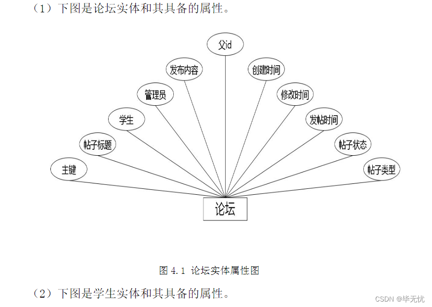 微信小程序 Java Ssm 12基于微信小程序的宿舍报修系统的设计与实现（完整源码数据库文件万字文档保姆级视频部署教程配套环境）宿舍报修系统开发环境 Csdn博客