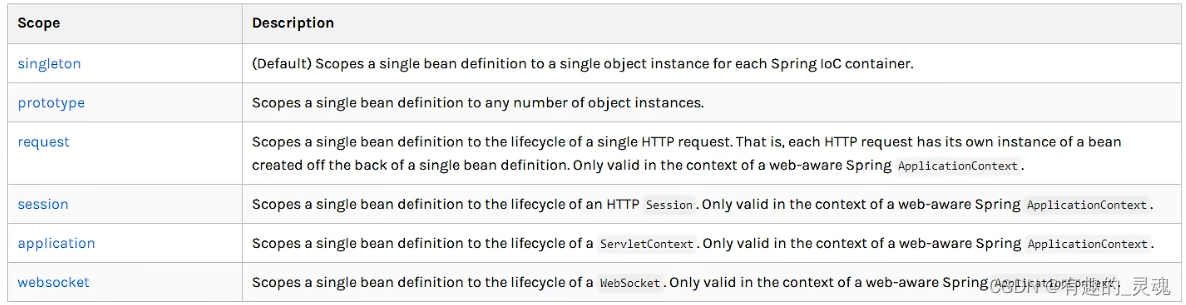 单例模式与原型模式_单例模式和原型模式-CSDN博客