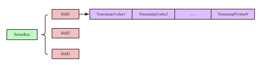 InfluxDB（五）：TSM存储引擎之TSMFile_influxdb tsm文件查看-CSDN博客
