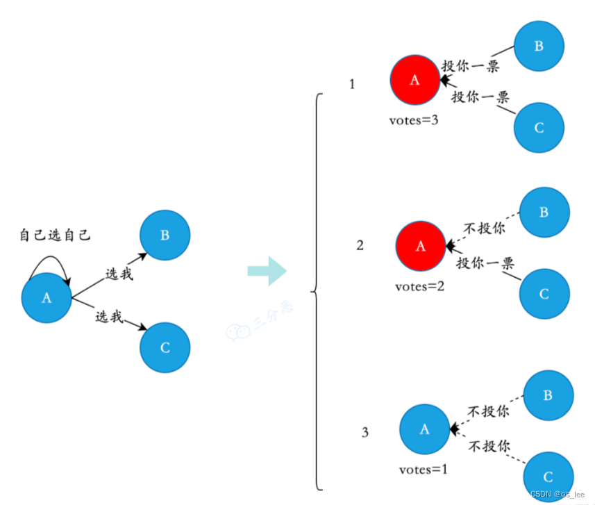2.分布式-算法_sliding window counter algorithm-CSDN博客