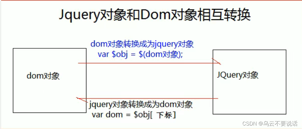 JavaWeb --- jQuery_jquery需要付费-CSDN博客