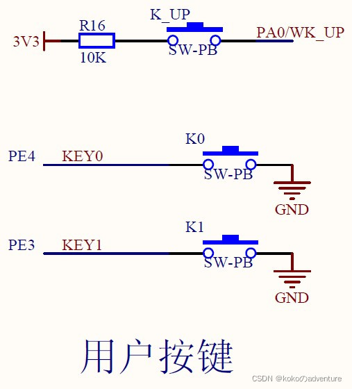 【STM32】3—EXIT中断 & NVIC配置_配置外部中断的nvic-CSDN博客