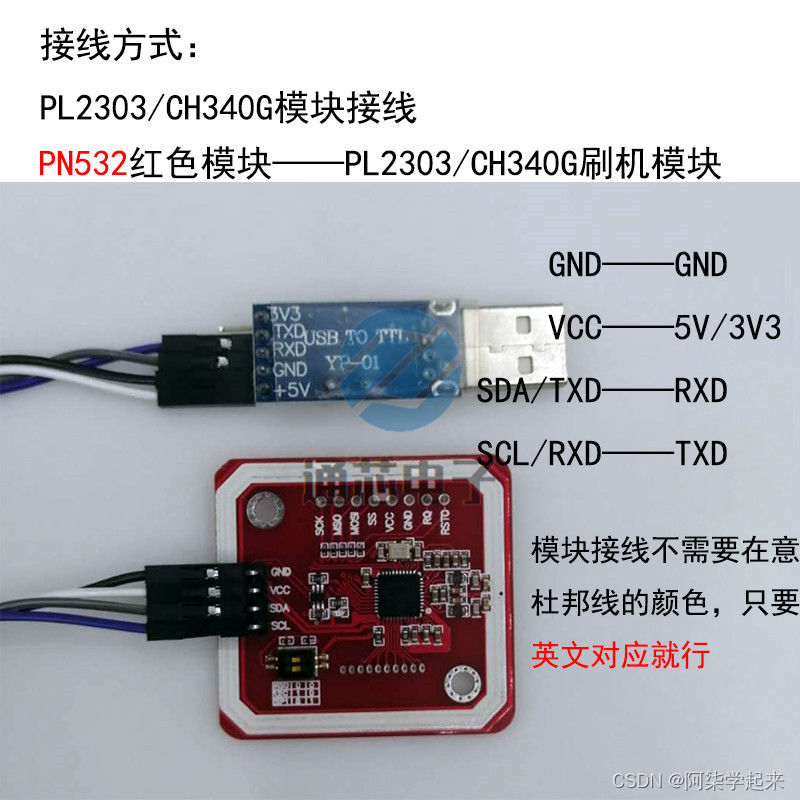 嵌入式外设 -- 读卡器模块（PN532）_pn532读卡器-CSDN博客