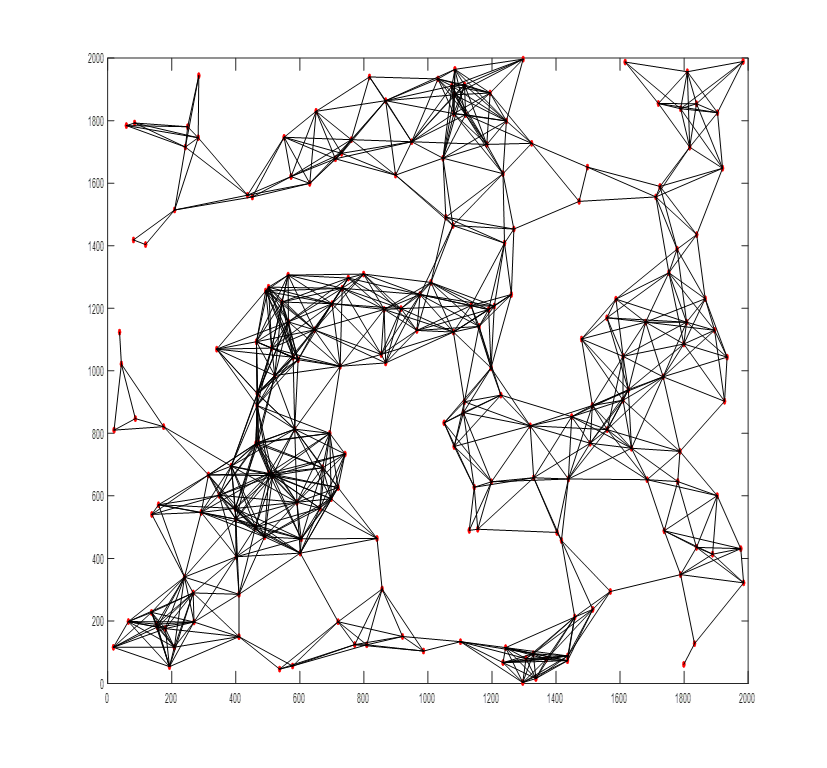 拓扑控制算法的编程实现——以RNG与GG算法为例_rng算法-CSDN博客