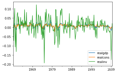 statsmodels 笔记：VAR_statsmodels var-CSDN博客