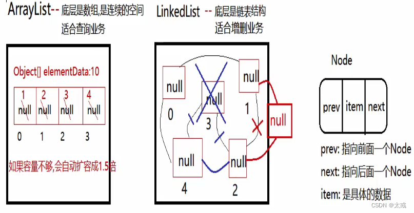 11.JAVA之集合里的List、Set、Map_java数组、列表、hashmap-CSDN博客