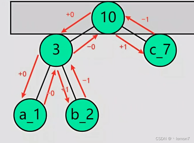 Huffman-Tree（笔记）_哈夫曼树可视化-CSDN博客