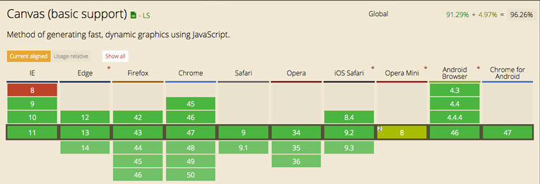 Canvas 最佳实践（性能篇）_canvascontext.drawimage-CSDN博客