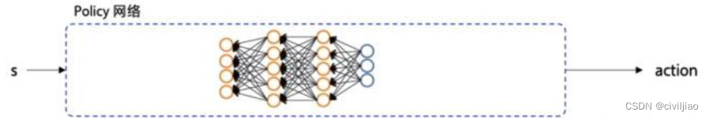 Value-based RL和Policy-based RL介绍和区别_value based和policy based区别-CSDN博客