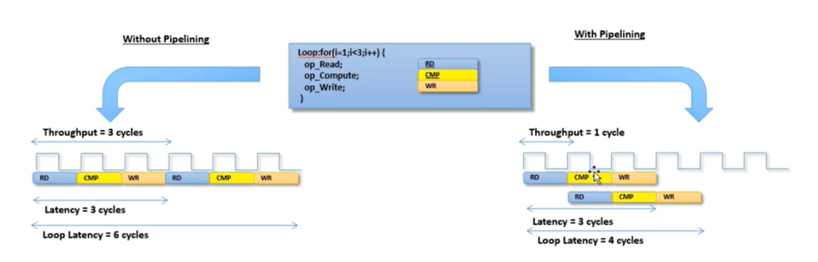 FPGA HLS Matrix_MUL 矩阵乘法的计算与优化_hls矩阵优化-CSDN博客