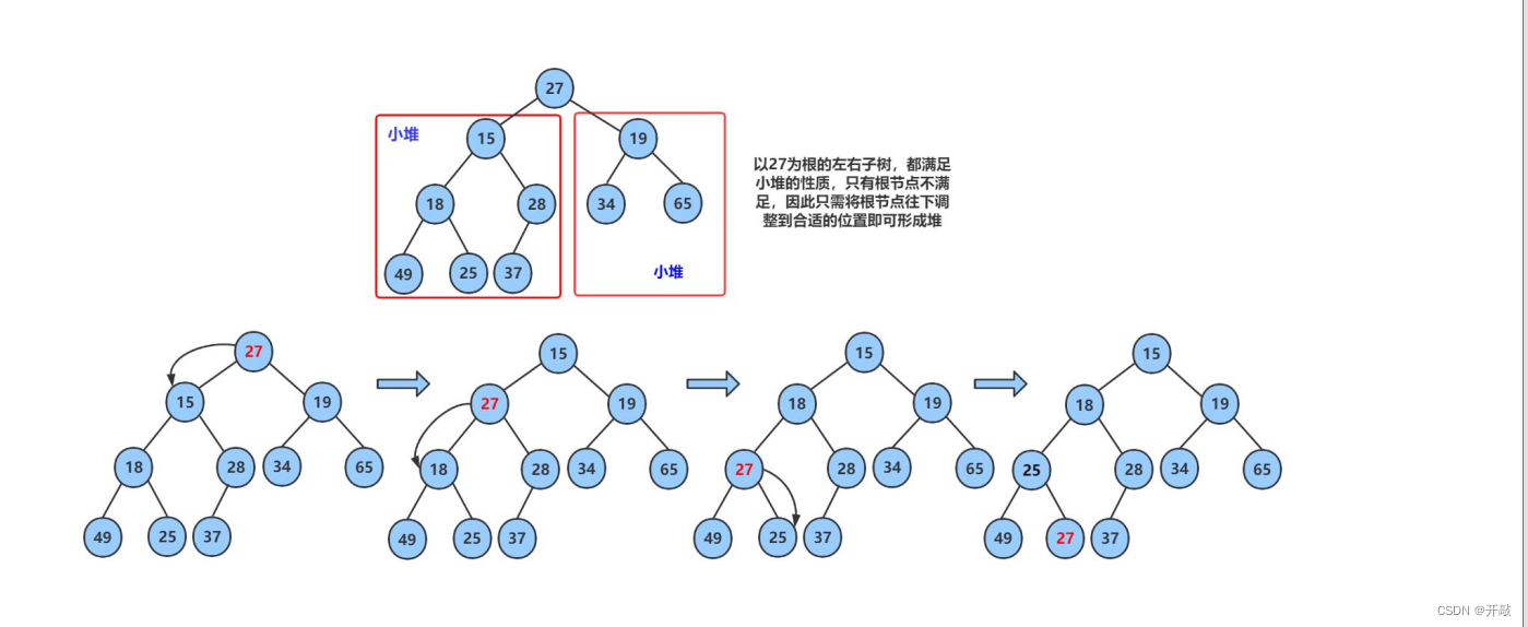 【数据结构与算法篇】二叉树顺序结构及实现二叉树顺序实现 Csdn博客