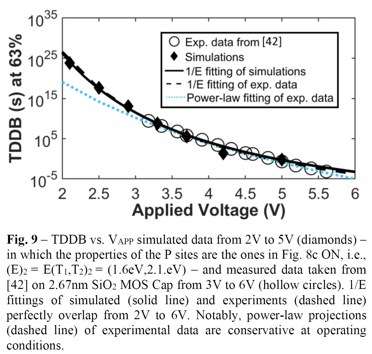 【可靠性】陷阱电荷对TDDB影响的多尺度模拟-CSDN博客