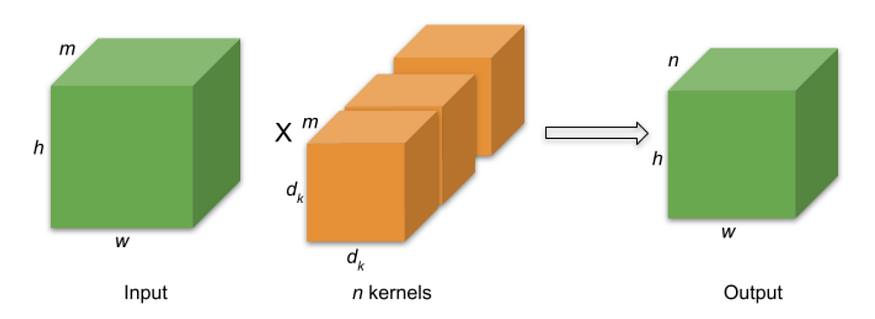 使用 Pytorch 进行高效图像分割：第 3 部分基于深度学习的pytorch图像分割 Csdn博客
