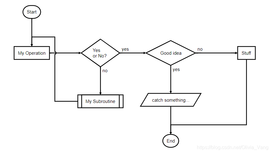 Hexo中插入flowchart_hexo-filter-flowchart-CSDN博客