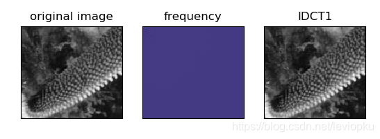 基于python+opencv的DCT(离散余弦变换)实验_cv2.dct-CSDN博客