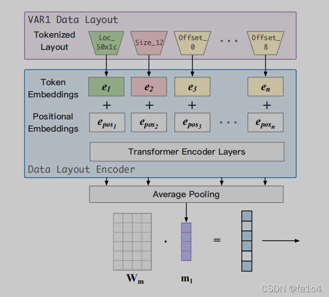 [论文分享] Augmenting Decompiler Output with Learned Variable Names and Types-CSDN博客