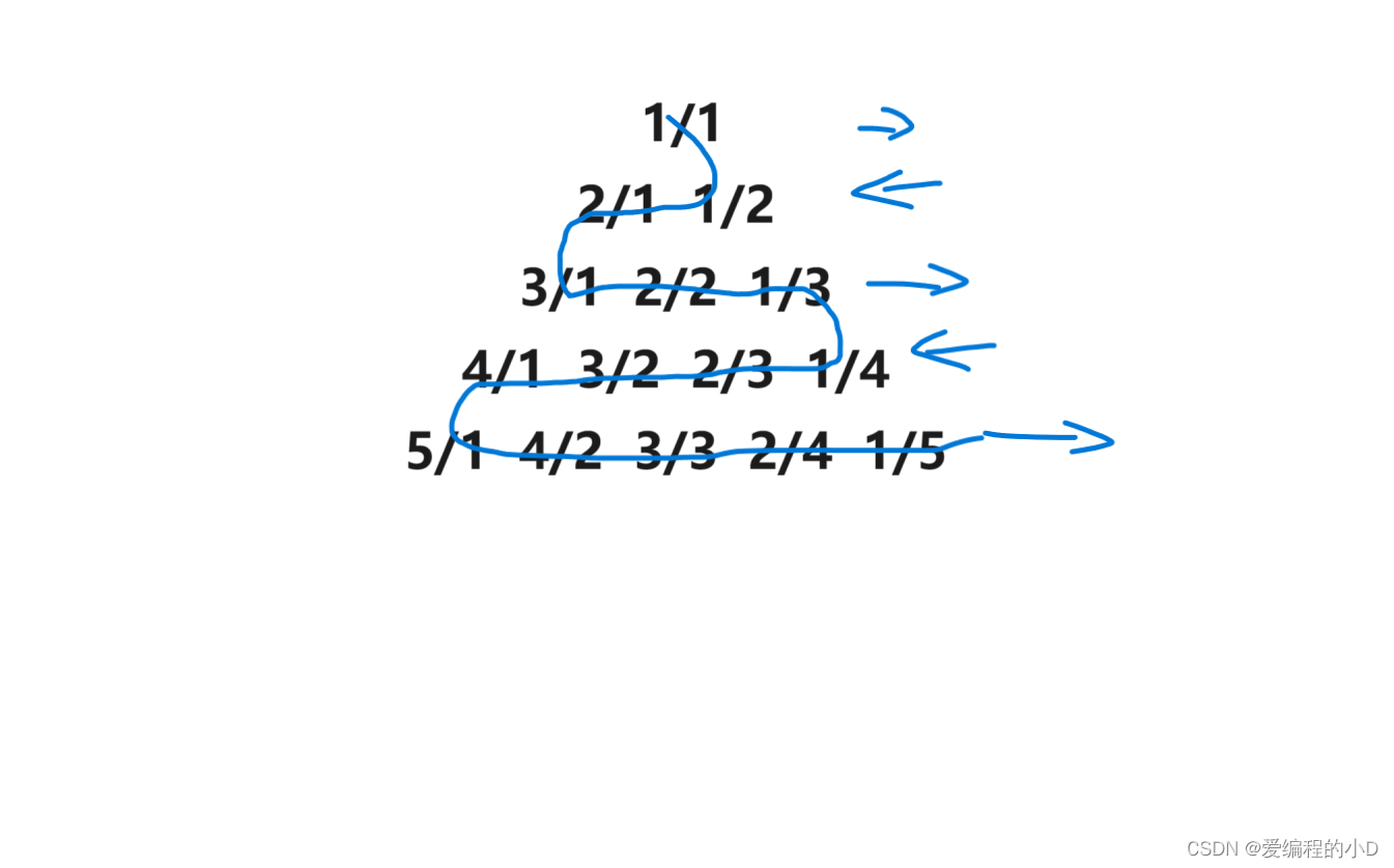 洛谷-L1014-Cantor 表_cantor表-CSDN博客