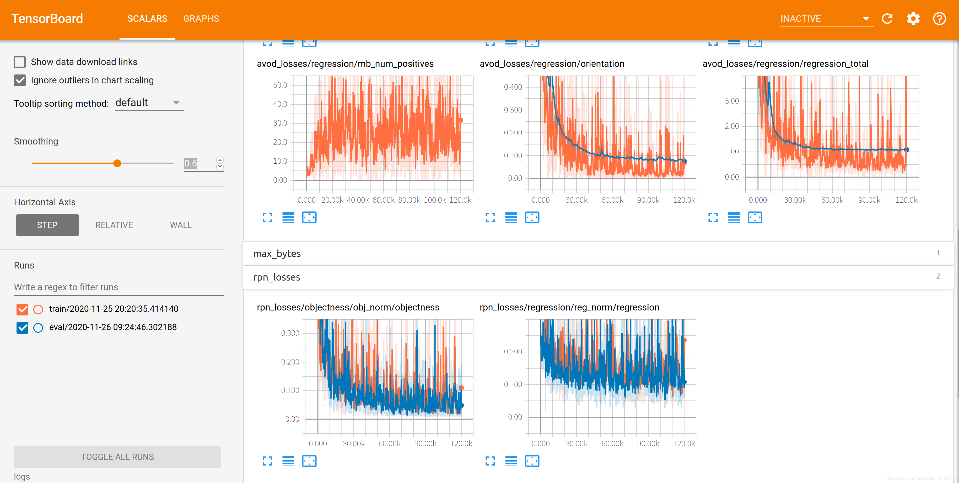 AVOD:Aggregate View Object Detection跑通(官方README小补充）_aggregateviewobjectdetection-CSDN博客