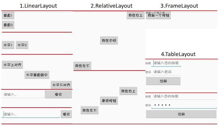 android 基本布局（RelativeLayout、TableLayout等）使用方法及各种属性-CSDN博客